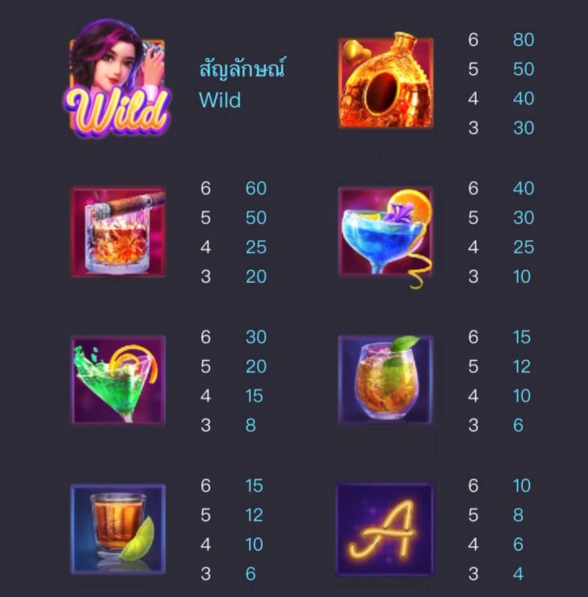รีวิวเกมสล็อต PG Slot : Cocktail Nights ค่ำคืนค็อกเทล - 13etstation.com